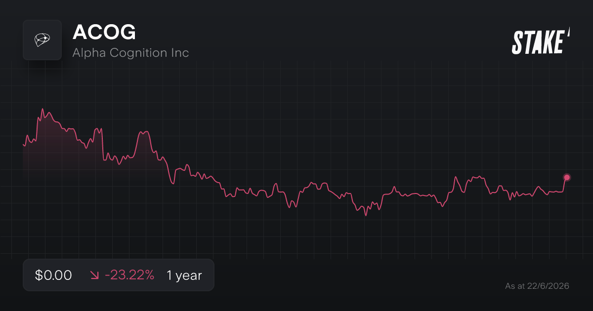 Buy ACOG Shares | Alpha Cognition Inc Stock Price Today | Stake