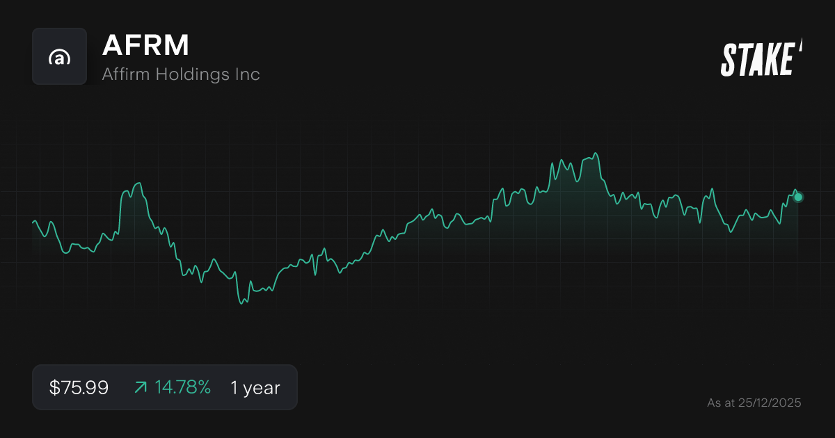Buy AFRM Shares | Affirm Holdings Inc Stock Price Today | Stake