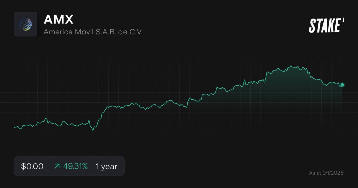 Buy AMX Shares | America Movil S.A.B. de C.V. Stock Price Today | Stake