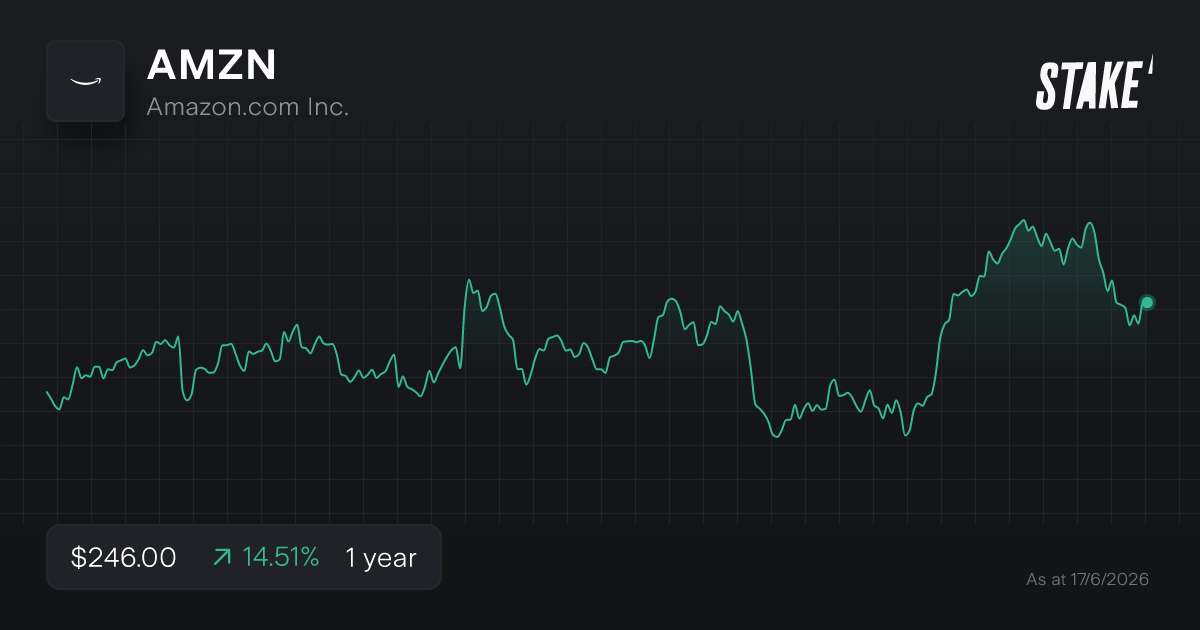 Buy AMZN Shares | Amazon.com Inc. Stock Price Today | Stake