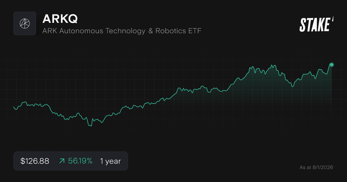 Buy ARKQ Shares | ARK Autonomous Technology & Robotics ETF Stock Price Today | Stake
