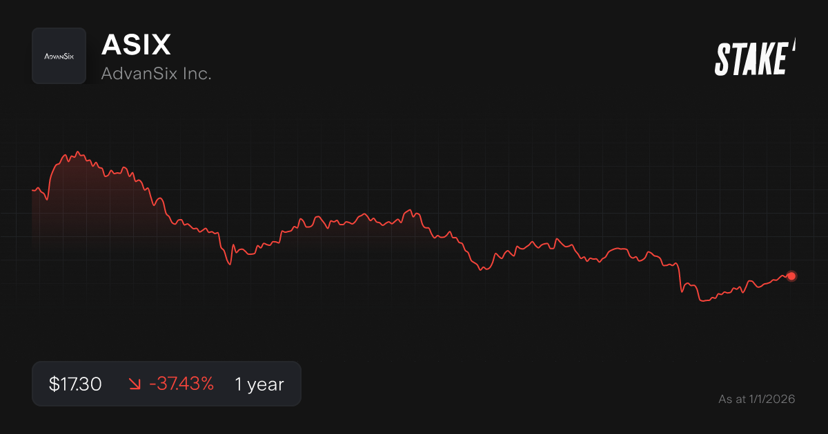 Buy ASIX Shares | AdvanSix Inc. Stock Price Today | Stake