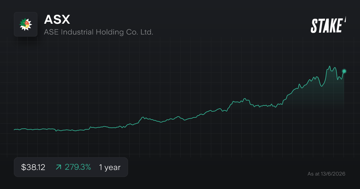 Buy ASX Shares | ASE Industrial Holding Co. Ltd. Stock Price Today | Stake
