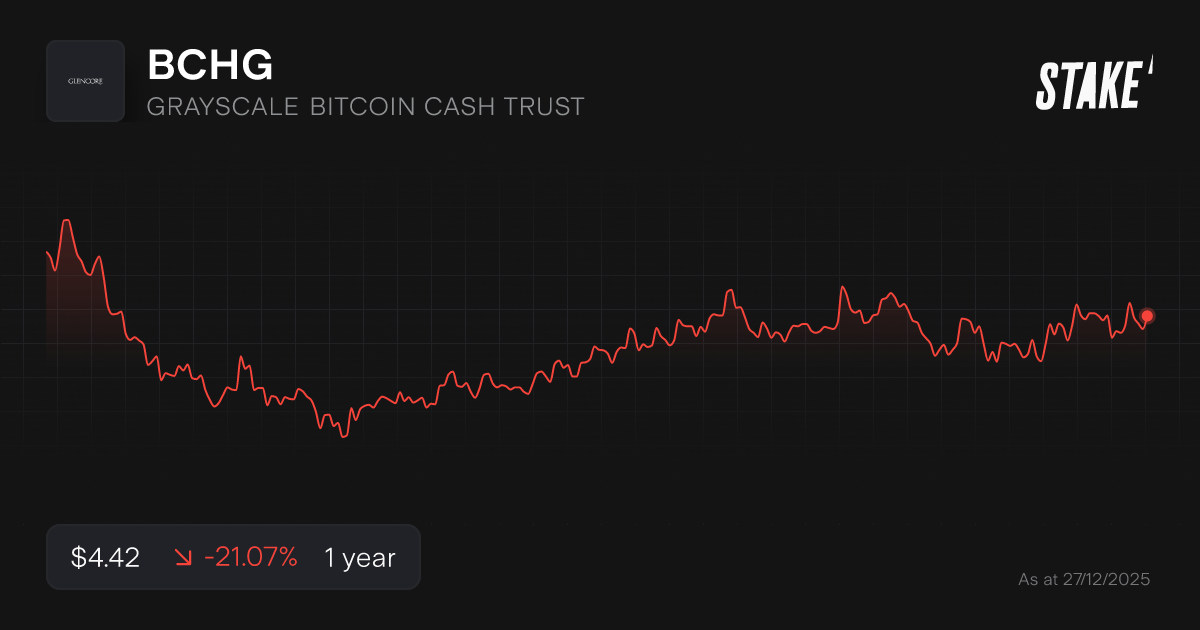 Buy BCHG Shares | GRAYSCALE BITCOIN CASH TRUST Stock Price Today | Stake