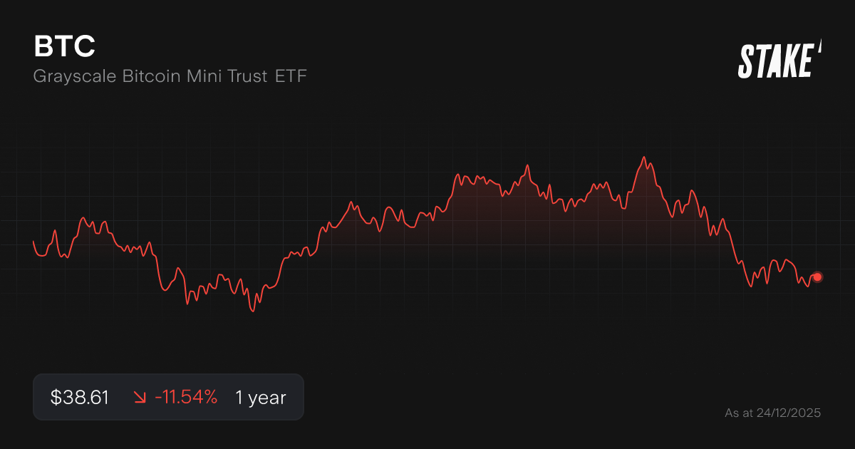 Buy BTC Shares | Grayscale Bitcoin Mini Trust ETF Stock Price Today | Stake
