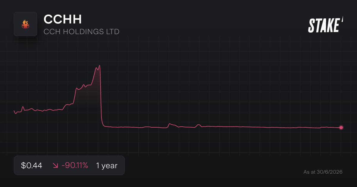 Buy CCHH Shares | CCH HOLDINGS LTD Stock Price Today | Stake