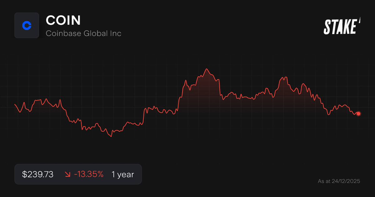 Buy COIN Shares | Coinbase Global Inc Stock Price Today | Stake