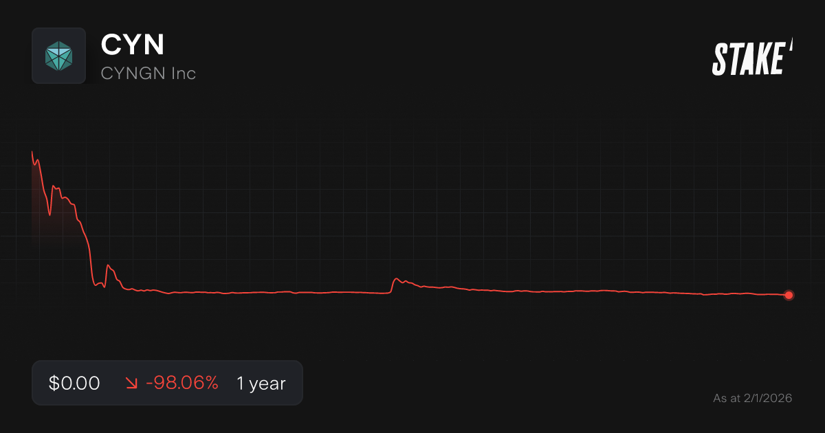 Buy CYN Shares | CYNGN Inc Stock Price Today | Stake
