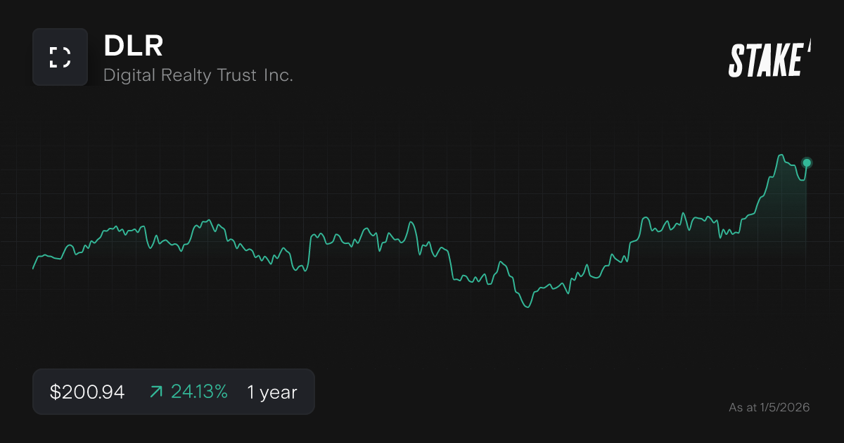 Buy DLR Shares | Digital Realty Trust Inc. Stock Price Today | Stake