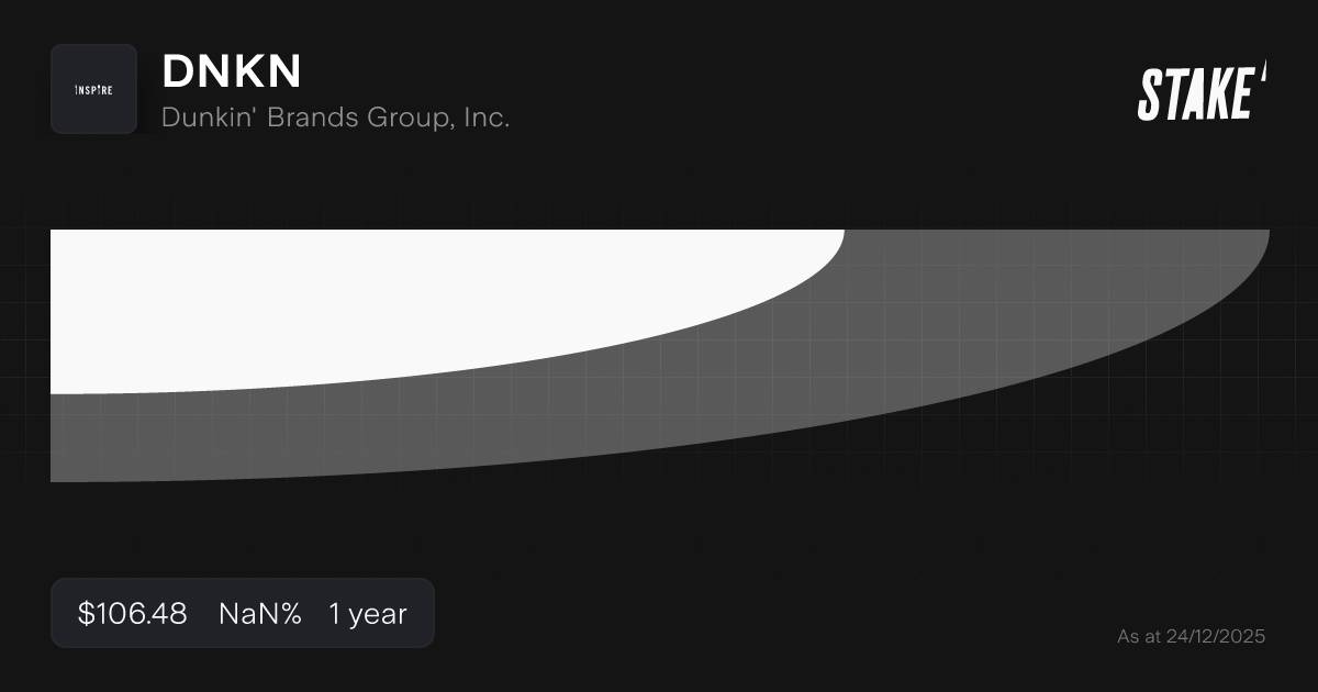 Buy DNKN Shares | Dunkin' Brands Group, Inc. Stock Price Today | Stake