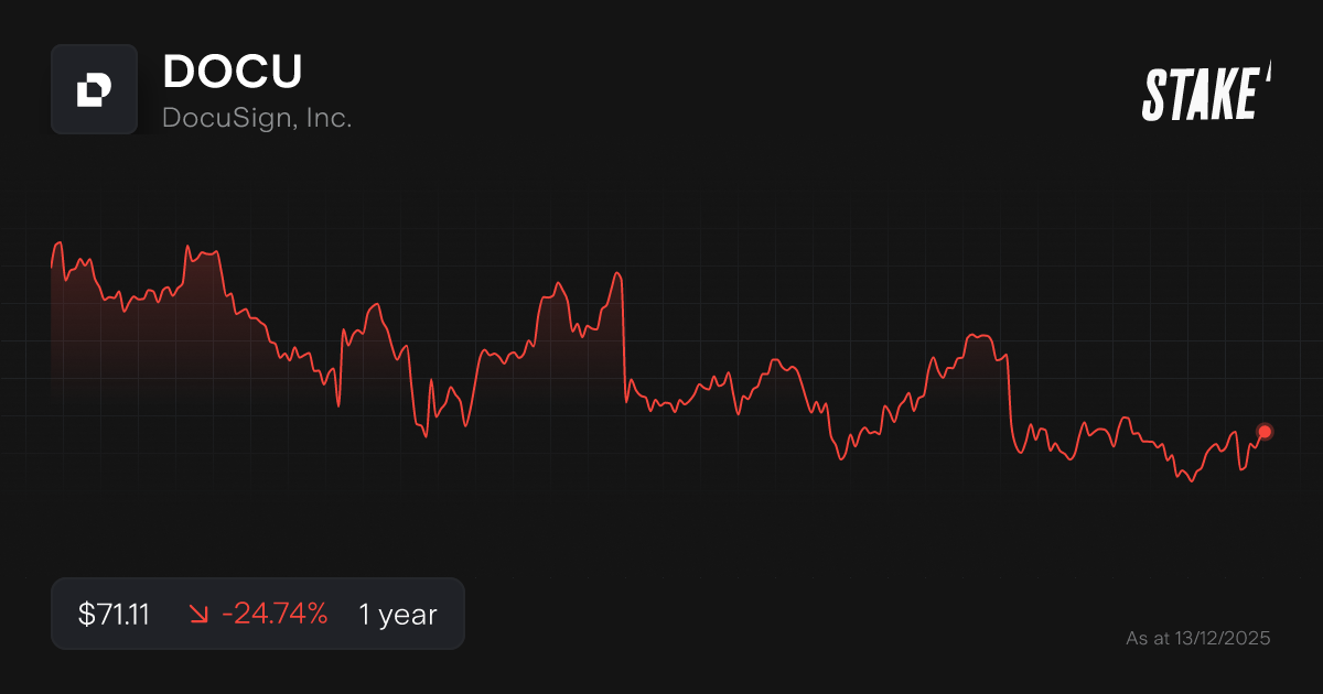 Buy DOCU Shares | DocuSign, Inc. Stock Price Today | Stake