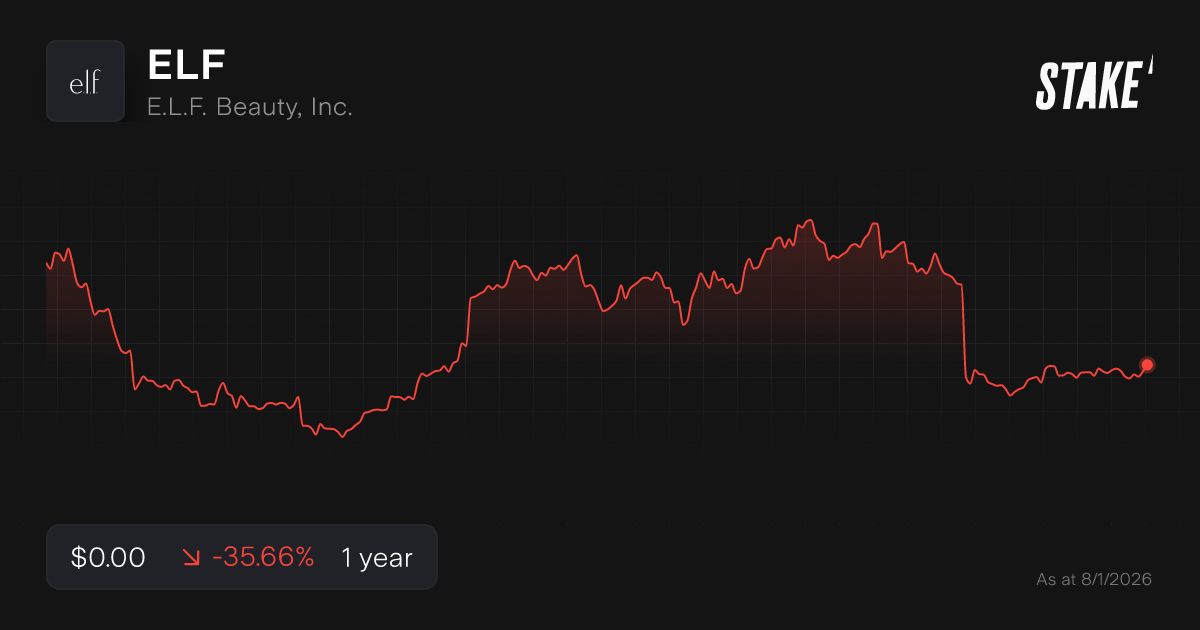Buy ELF Shares | E.L.F. Beauty, Inc. Stock Price Today | Stake
