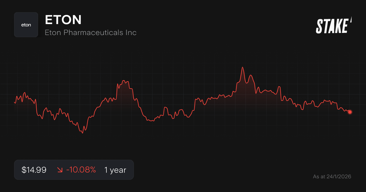 Buy ETON Shares | Eton Pharmaceuticals Inc Stock Price Today | Stake
