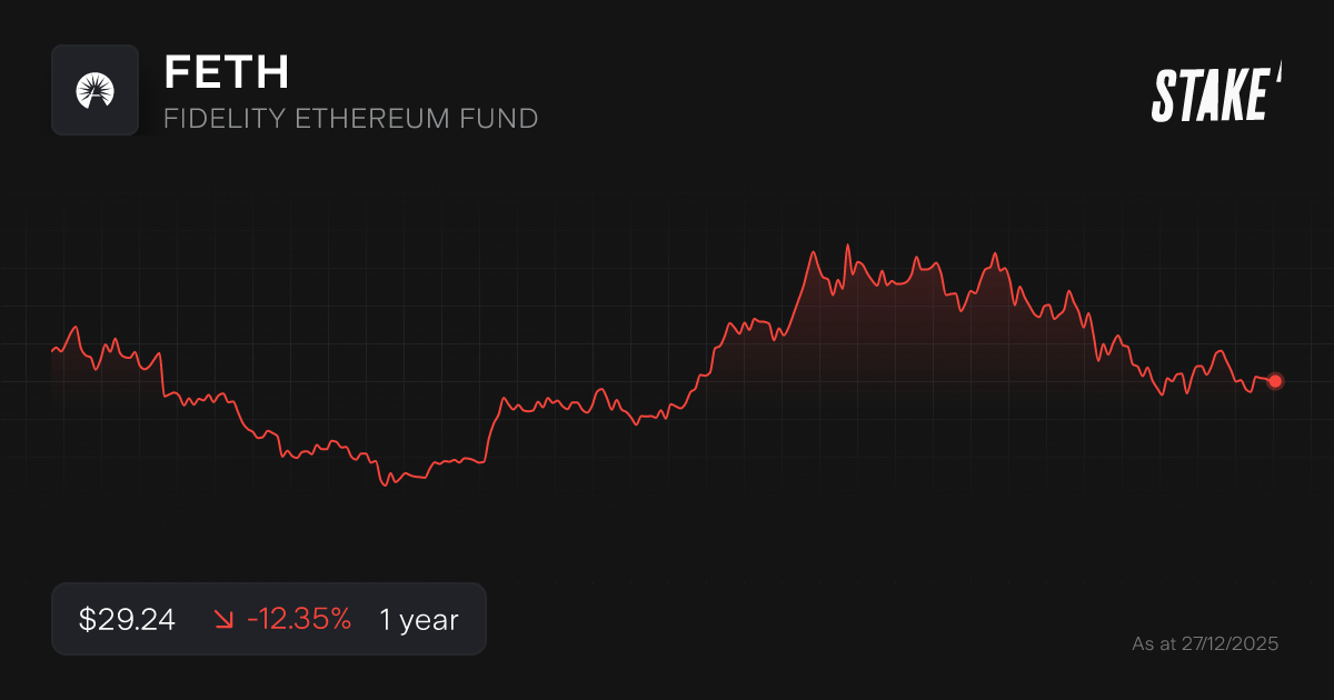 Buy FETH Shares | FIDELITY ETHEREUM FUND Stock Price Today | Stake