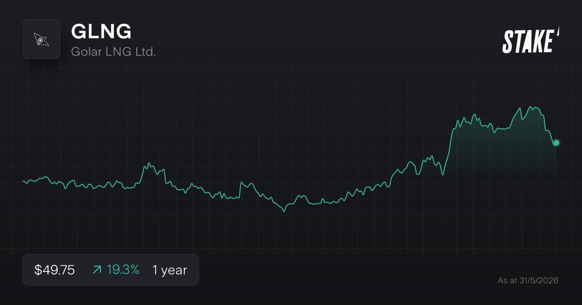 Buy GLNG Shares | Golar LNG Ltd. Stock Price Today | Stake
