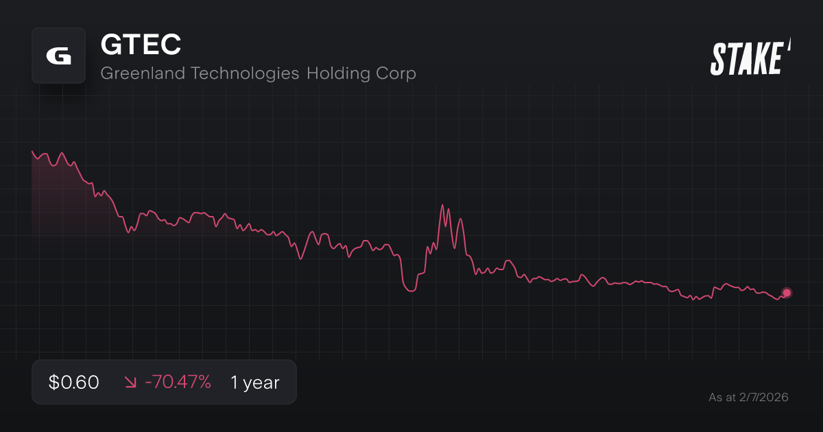 Buy GTEC Shares | Greenland Technologies Holding Corp Stock Price Today ...