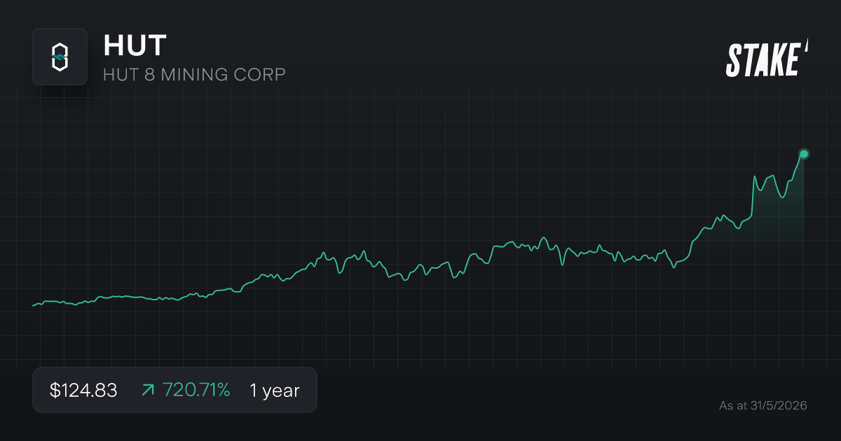 Buy HUT Shares | HUT 8 MINING CORP Stock Price Today | Stake