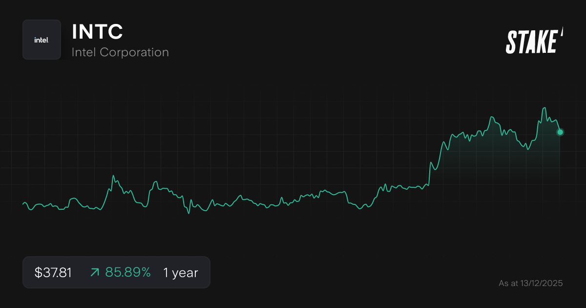 Buy INTC Shares | Intel Corporation Stock Price Today | Stake