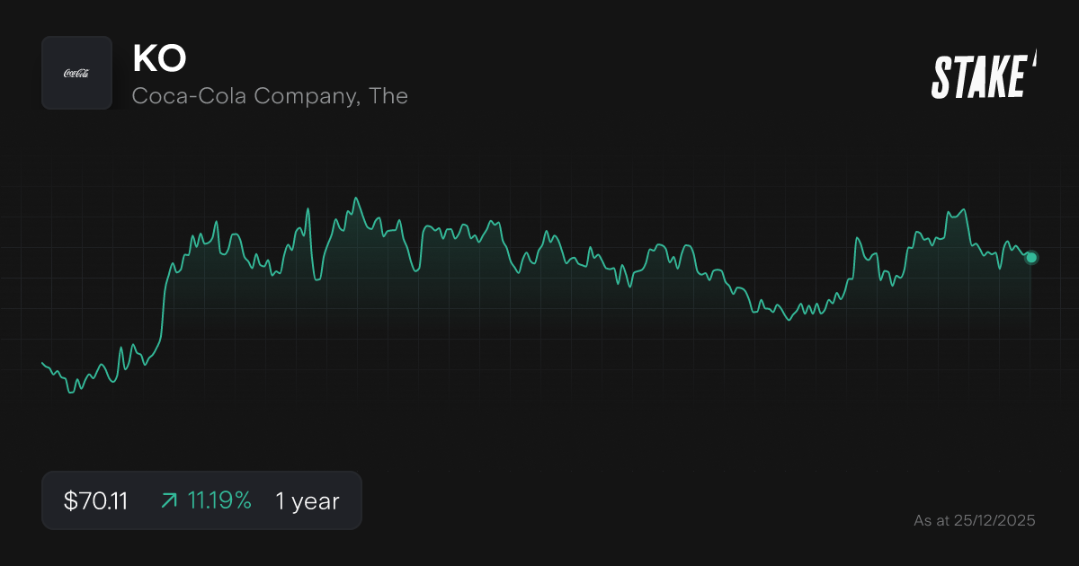 Buy KO Shares | Coca-Cola Company, The Stock Price Today | Stake