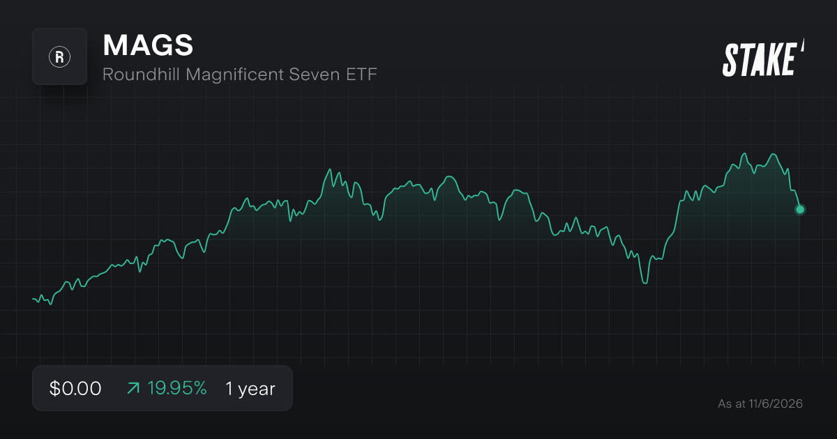 Buy MAGS Shares | Roundhill Magnificent Seven ETF Stock Price Today | Stake
