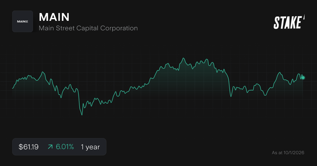 Buy MAIN Shares | Main Street Capital Corporation Stock Price Today | Stake