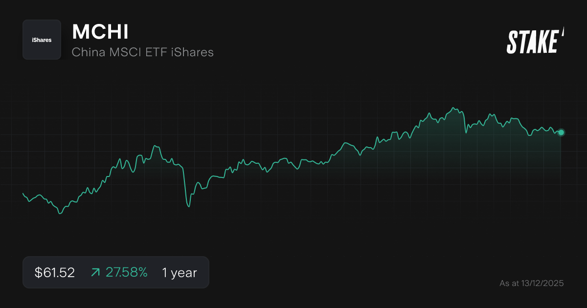 Buy MCHI Shares | China MSCI ETF iShares Stock Price Today | Stake