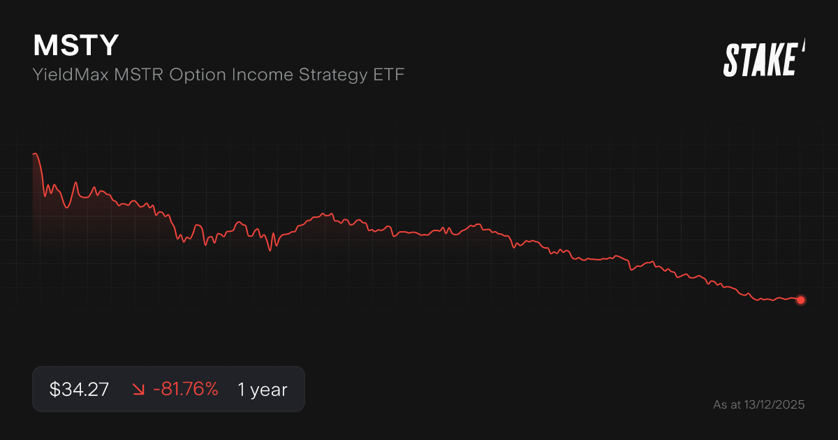 Buy MSTY Shares | YieldMax MSTR Option Income Strategy ETF Stock Price Today | Stake