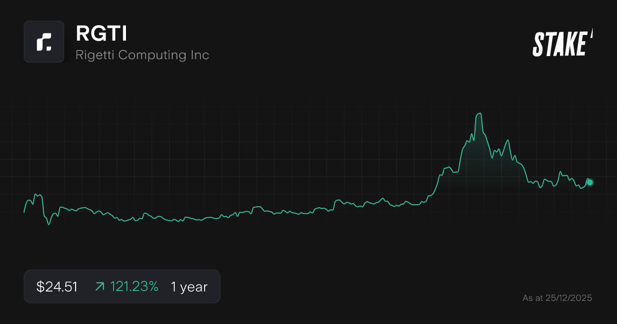 Buy RGTI Shares | Rigetti Computing Inc Stock Price Today | Stake