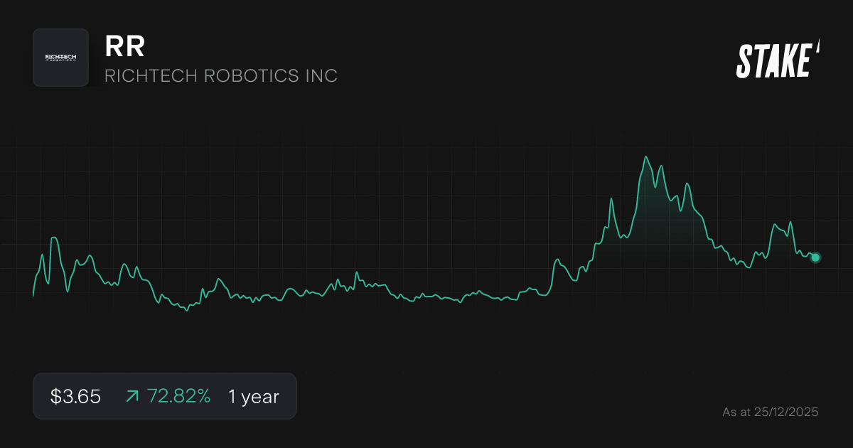 Buy RR Shares | RICHTECH ROBOTICS INC Stock Price Today | Stake