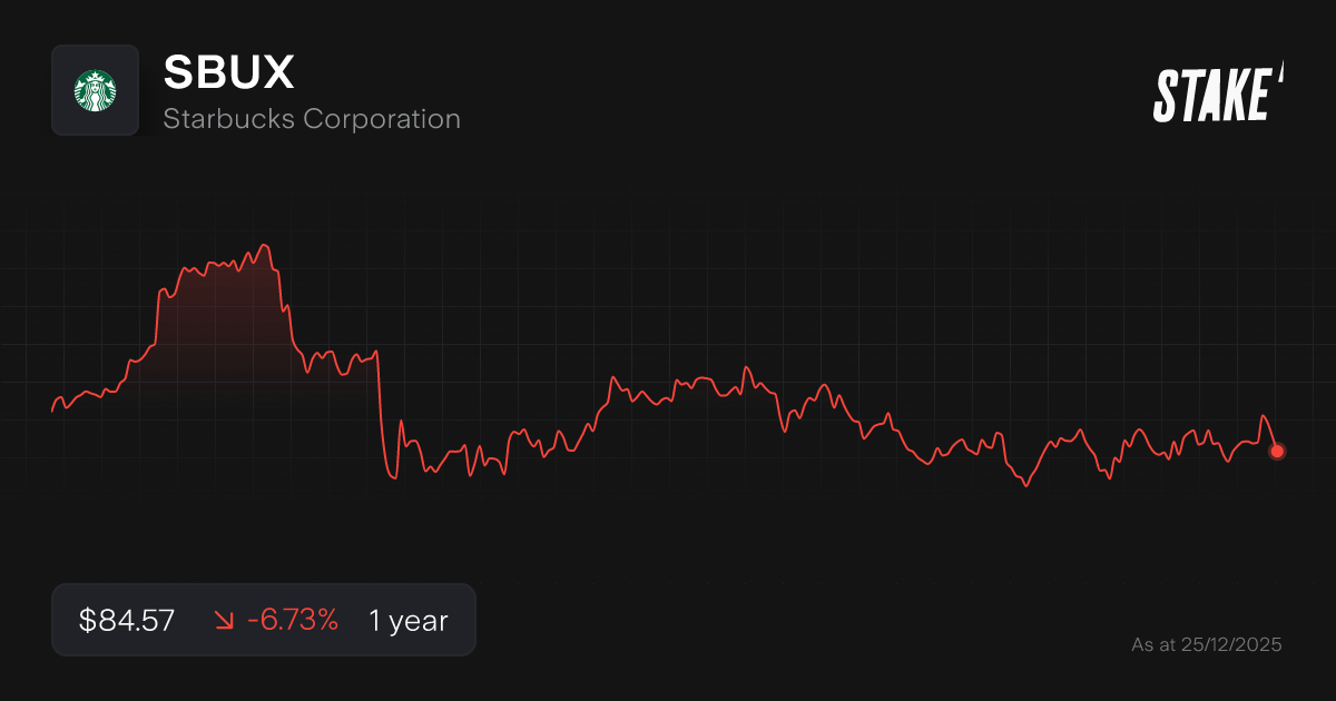 Buy SBUX Shares | Starbucks Corporation Stock Price Today | Stake