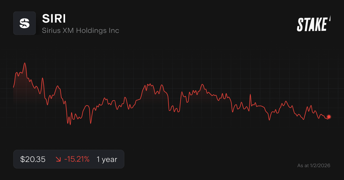 Buy SIRI Shares | Sirius XM Holdings Inc Stock Price Today | Stake