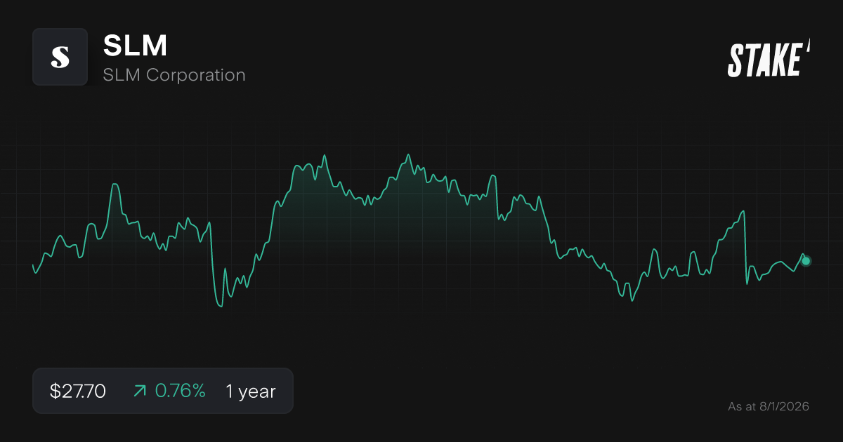 Buy SLM Shares | SLM Corporation Stock Price Today | Stake