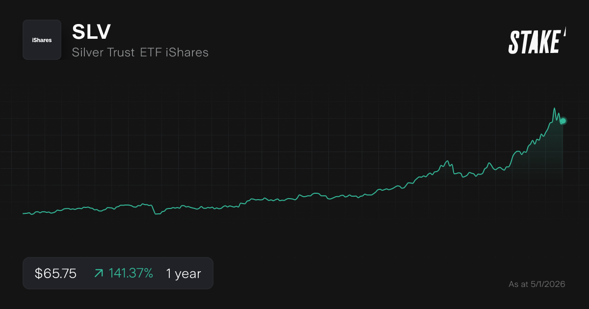 Buy SLV Shares | Silver Trust ETF iShares Stock Price Today | Stake