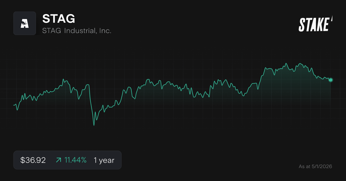 Buy STAG Shares | STAG Industrial, Inc. Stock Price Today | Stake