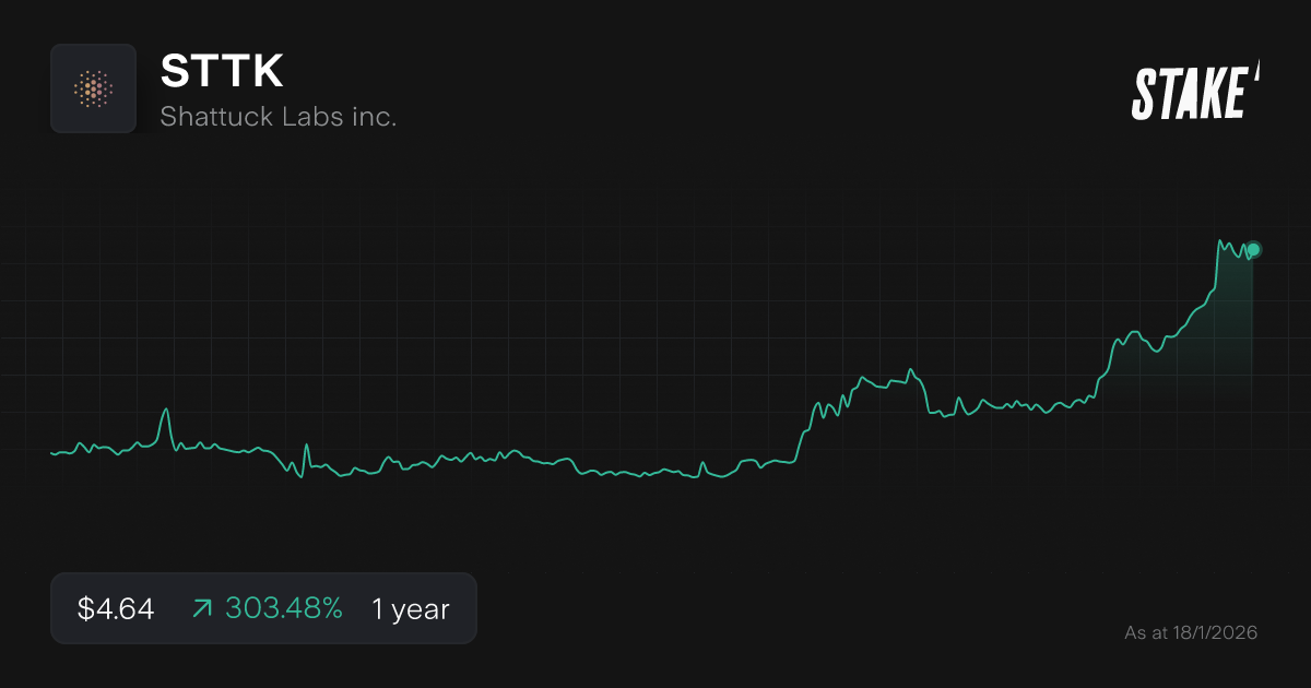 Buy STTK Shares | Shattuck Labs inc. Stock Price Today | Stake