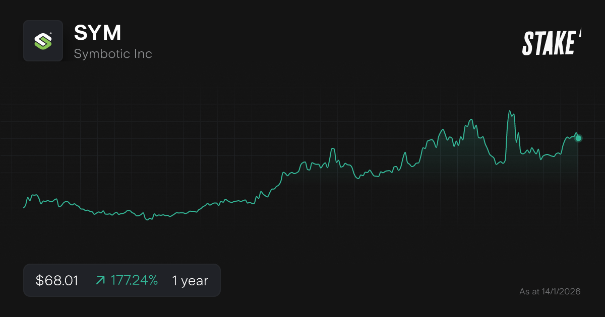 Buy SYM Shares | Symbotic Inc Stock Price Today | Stake