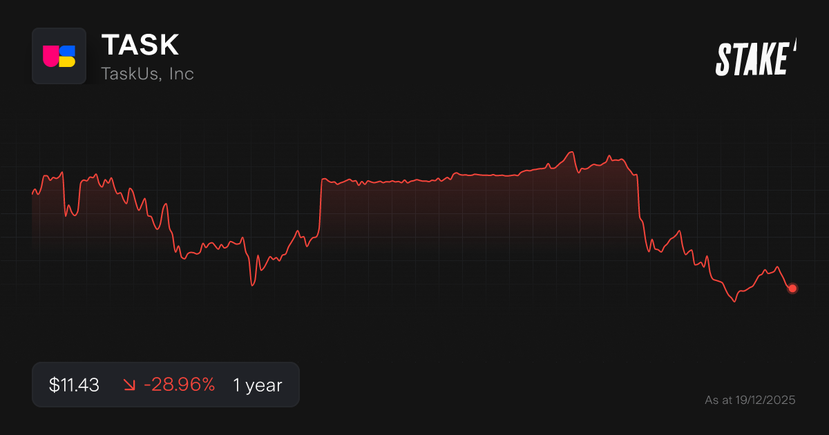 Buy TASK Shares | TaskUs, Inc Stock Price Today | Stake