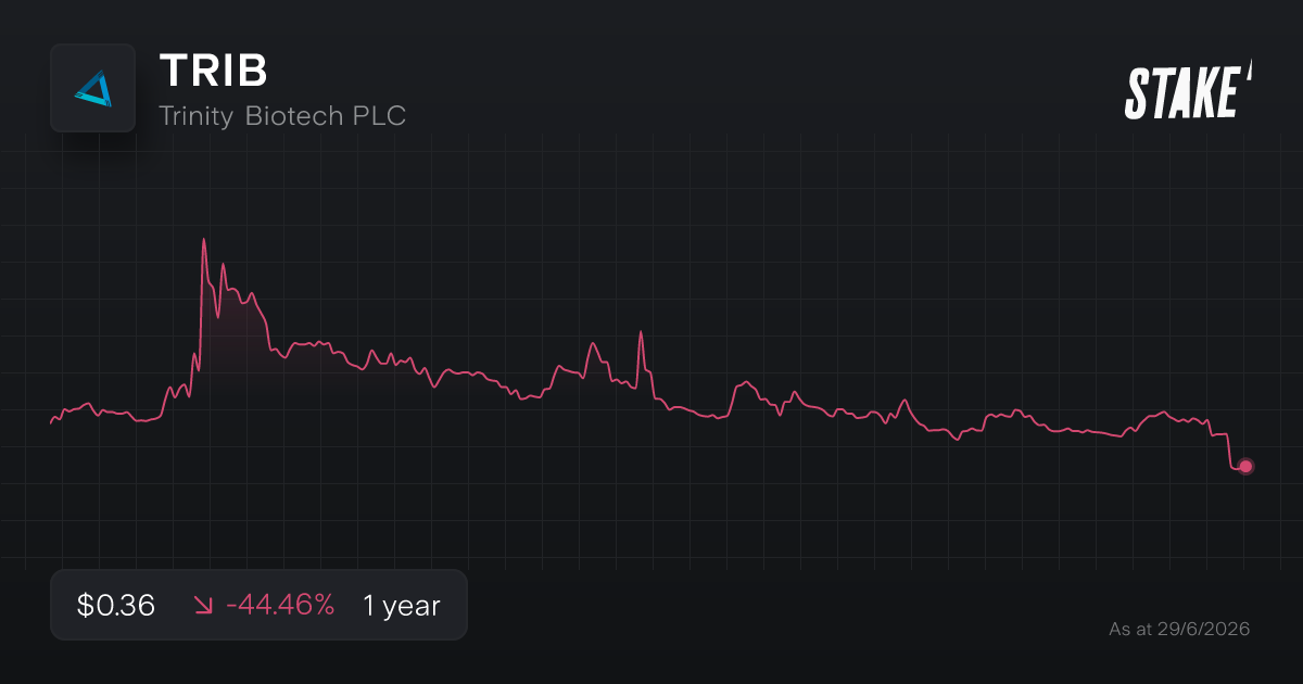 Buy TRIB Shares | Trinity Biotech PLC Stock Price Today | Stake