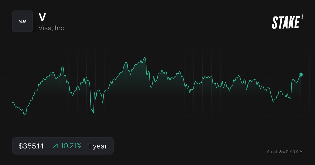 Buy V Shares | Visa, Inc. Stock Price Today | Stake