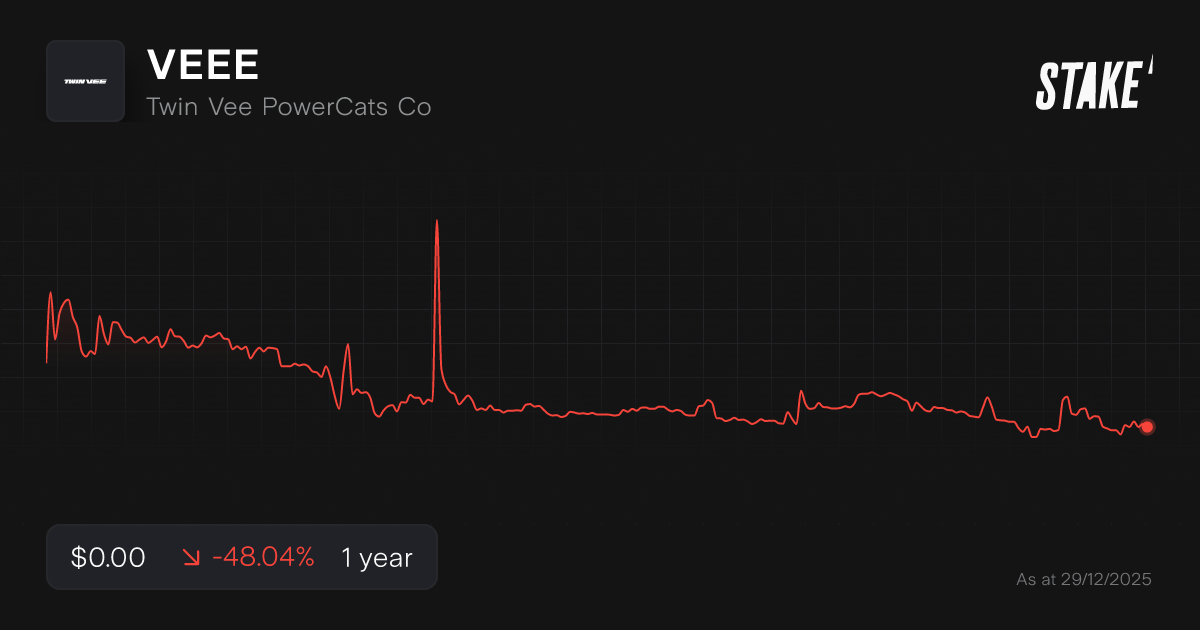 Buy VEEE Shares | Twin Vee PowerCats Co Stock Price Today | Stake