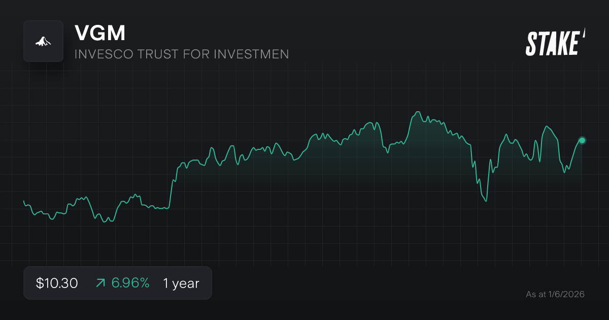 Buy VGM Shares | INVESCO TRUST FOR INVESTMEN Stock Price Today | Stake