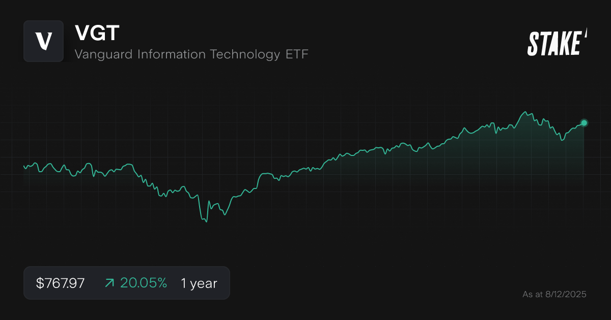 Buy VGT Shares | Vanguard Information Technology ETF Stock Price Today | Stake