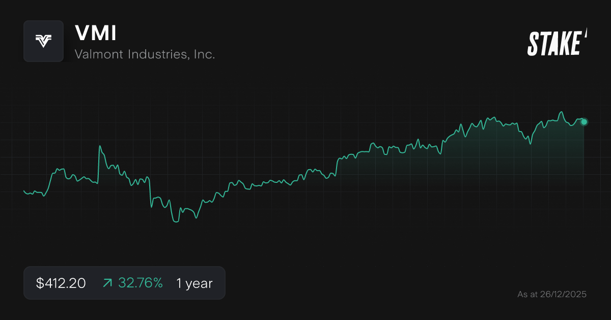 Buy VMI Shares | Valmont Industries, Inc. Stock Price Today | Stake