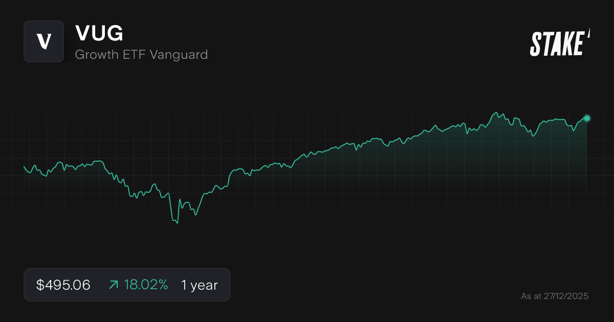 Buy VUG Shares | Growth ETF Vanguard Stock Price Today | Stake