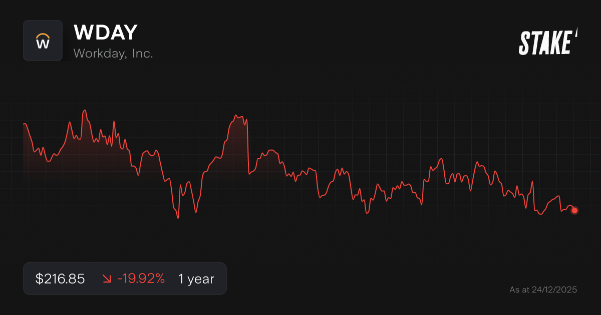 Buy WDAY Shares | Workday, Inc. Stock Price Today | Stake